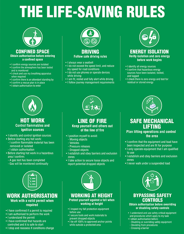 English (United States) Health & Safety