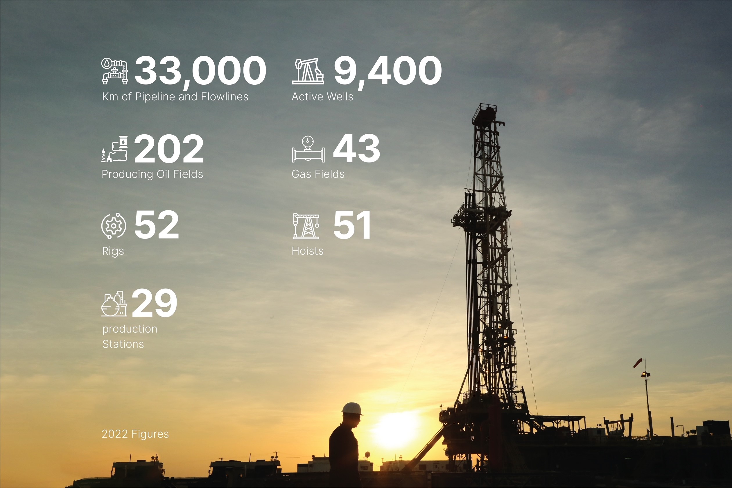 English (United States) PDO AT A Glance