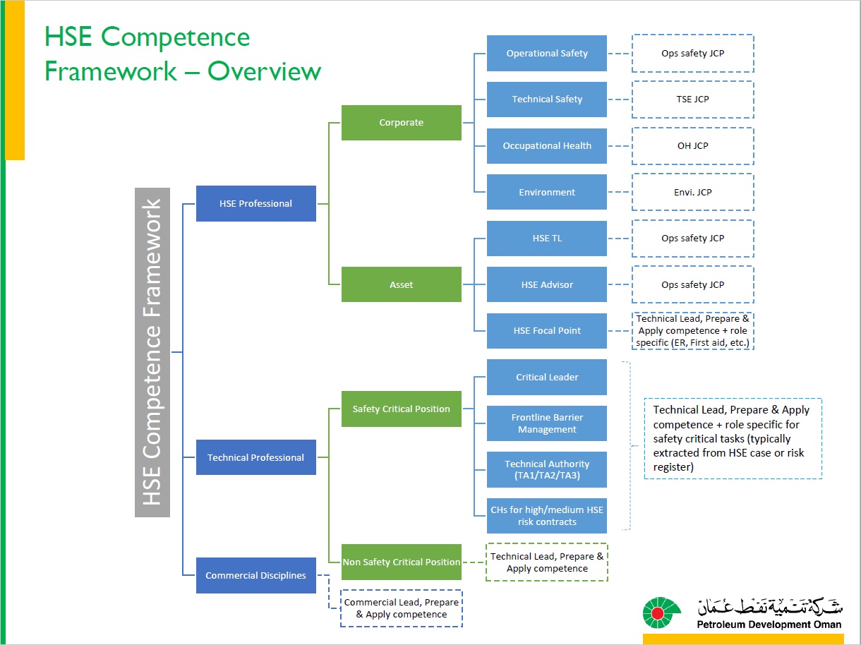 HSE Competency