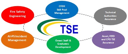 Home [www.pdo.co.om]